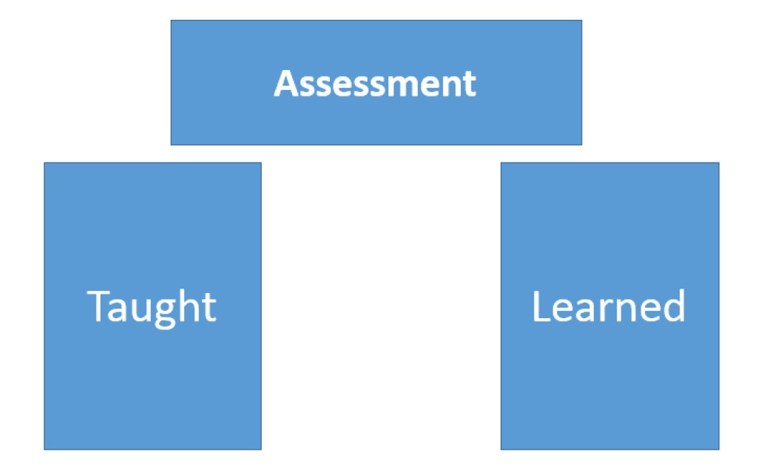The Teaching-Learning Gap – The Teaching Delusion