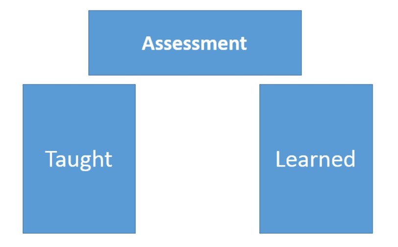 The Teaching-Learning Gap – The Teaching Delusion