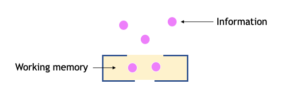 The Forgetting Pit – The Teaching Delusion