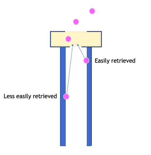 The Forgetting Pit – The Teaching Delusion