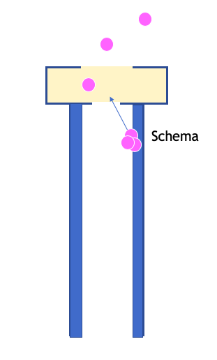 The Forgetting Pit – The Teaching Delusion